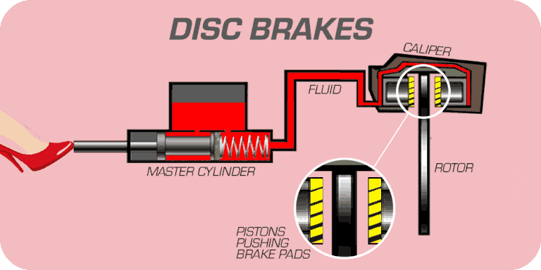 Disc Brake Animation – Carlson Quality Brake Parts